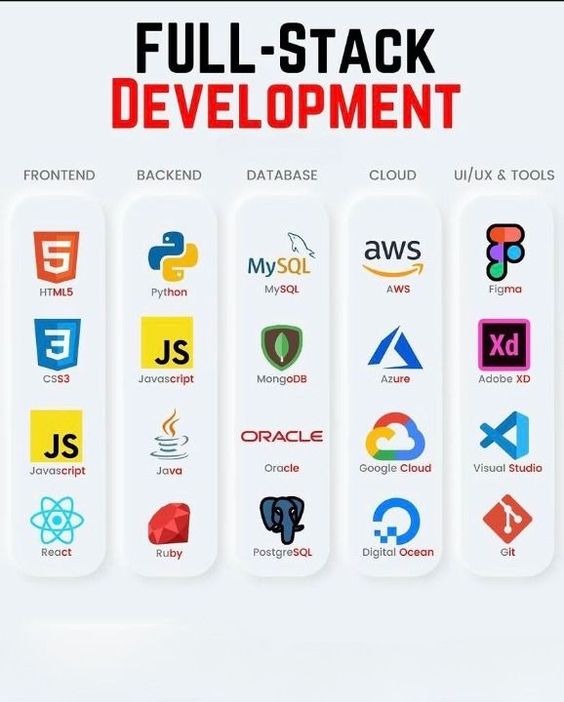Proyecto completo con HTML